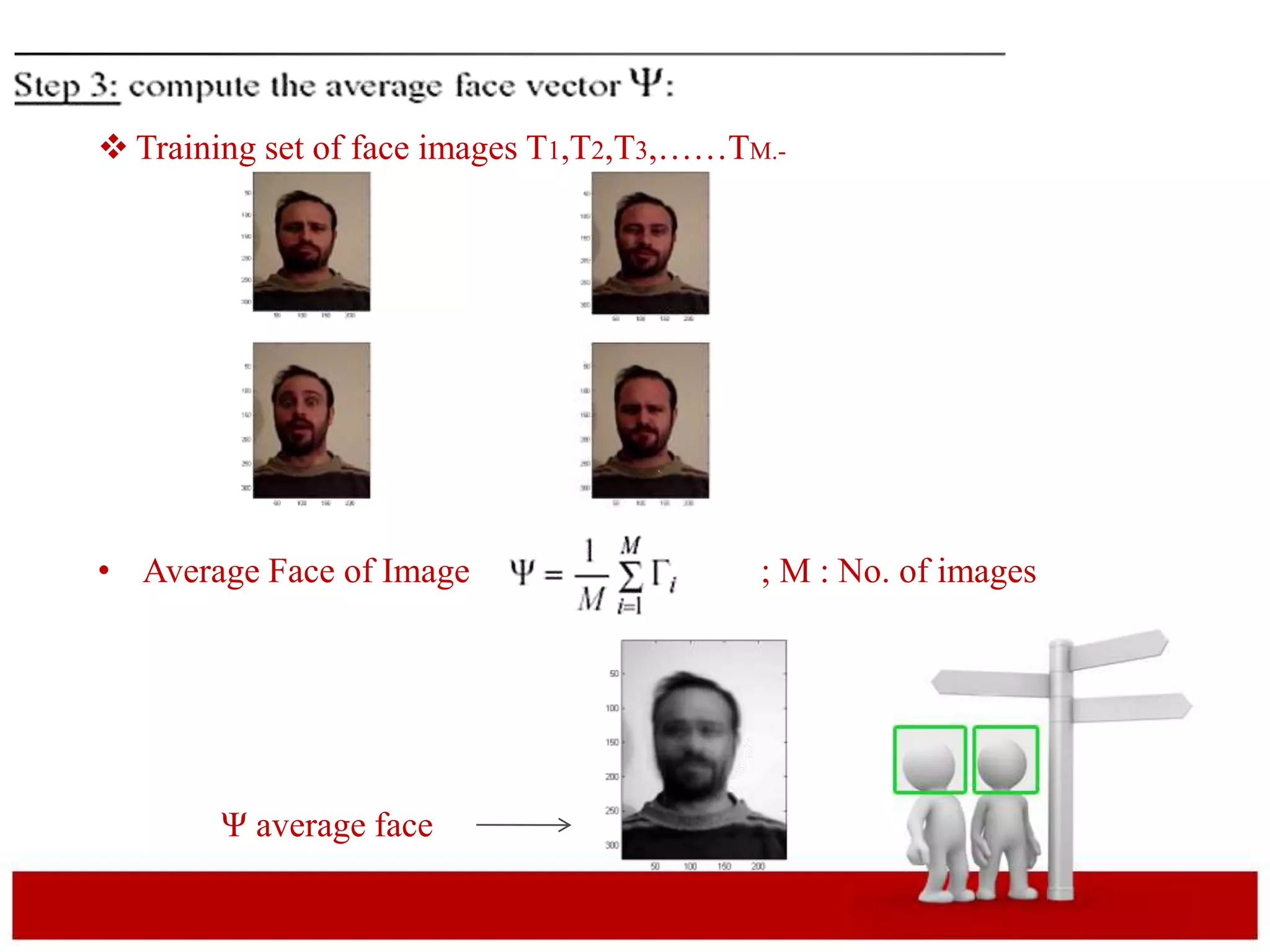Face Recognition Based On Pca Pptx