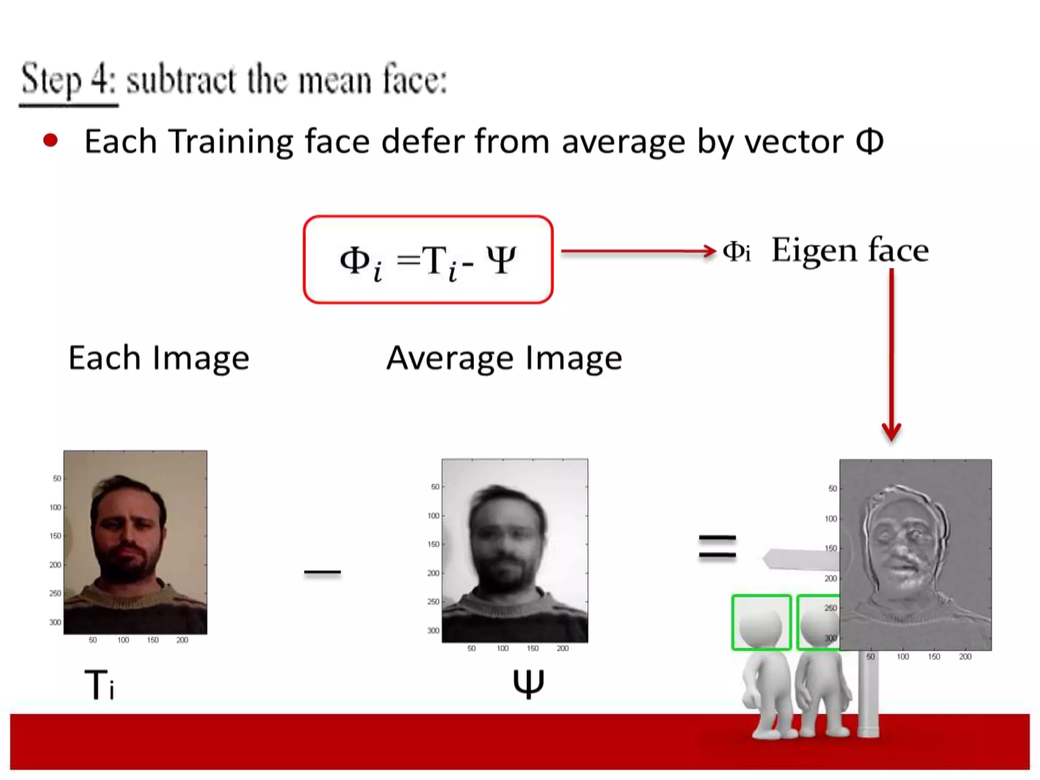 face recognition based on PCA | PPTX