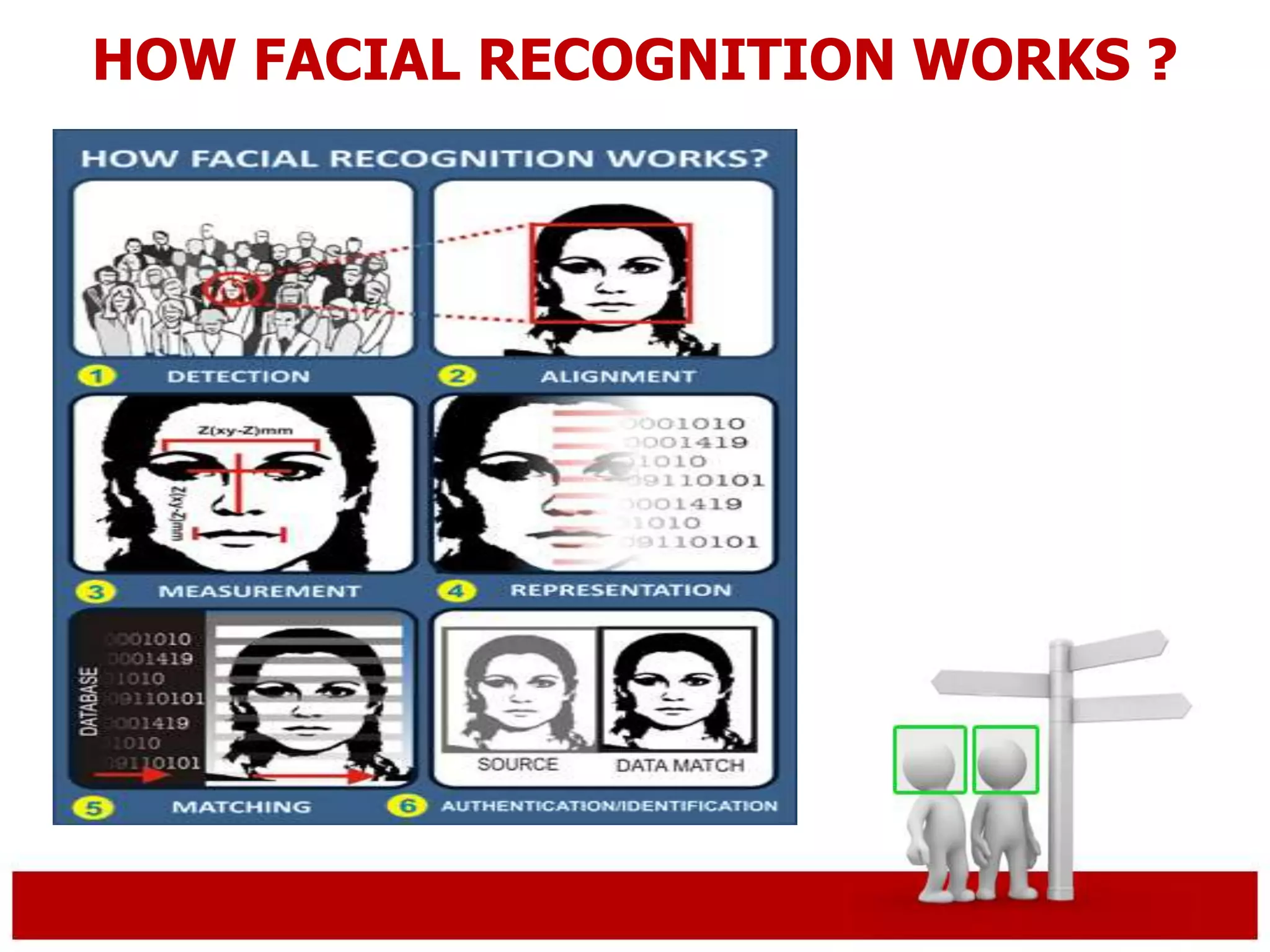Face Recognition Based On Pca Pptx