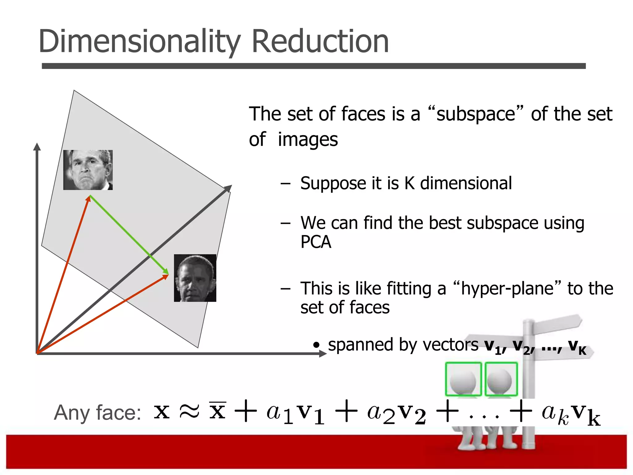Face Recognition Based On Pca Pptx
