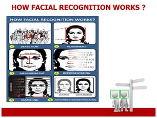face recognition based on PCA | PPTX