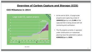 The Role of Carbon Capture Storage (CCS) and Carbon Capture Utilization ...