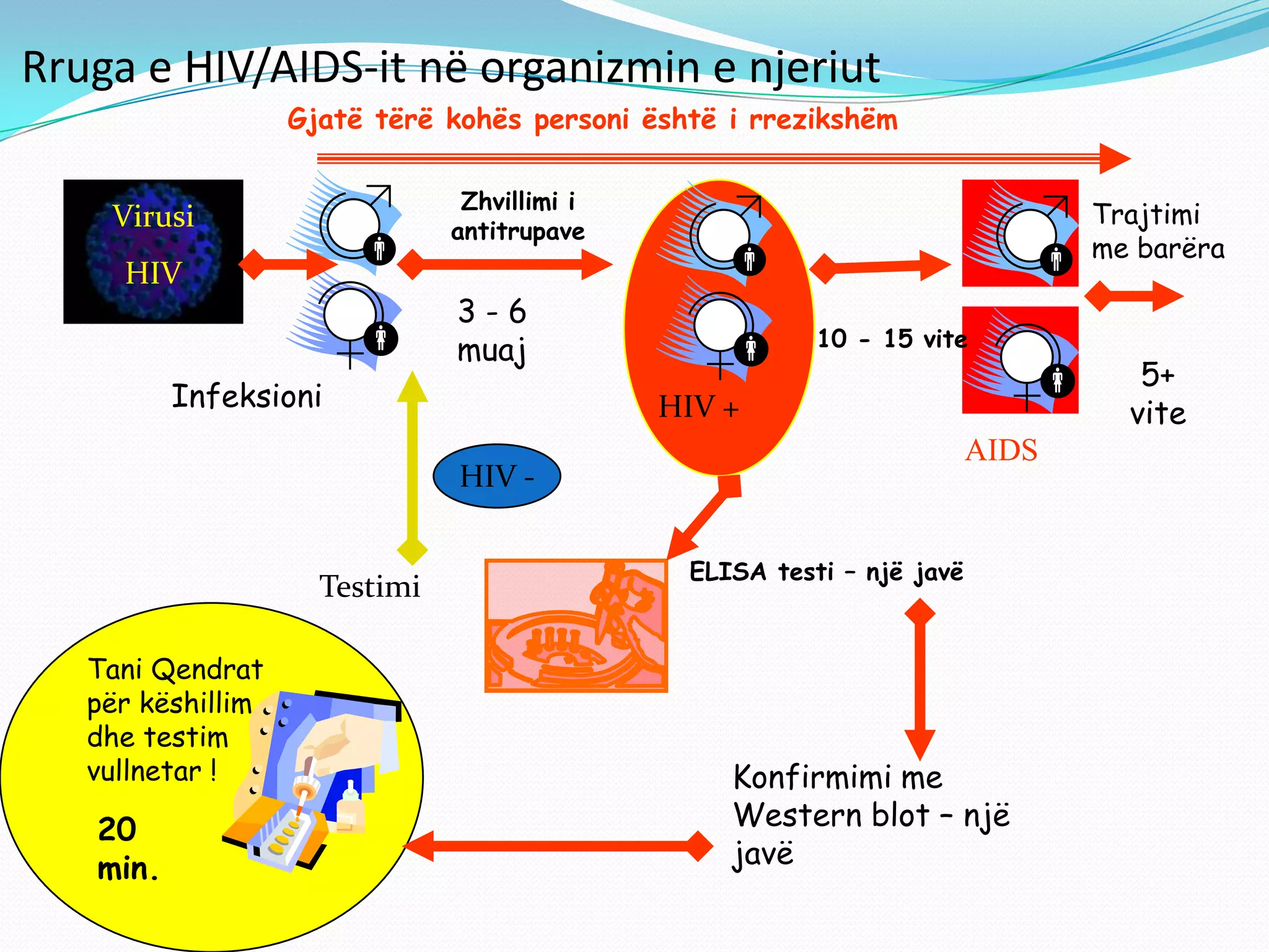 Seminar imunologji AIDS -i | PPTX