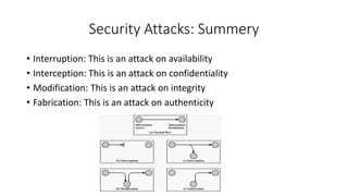 Seminar Information Protection & Computer Security (Cryptography).pptx