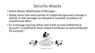 Seminar Information Protection & Computer Security (Cryptography).pptx