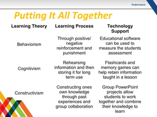 LEARNING VARIATION INSTRUCTIONAL DESIGN | PPT