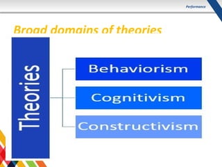 LEARNING VARIATION INSTRUCTIONAL DESIGN | PPT