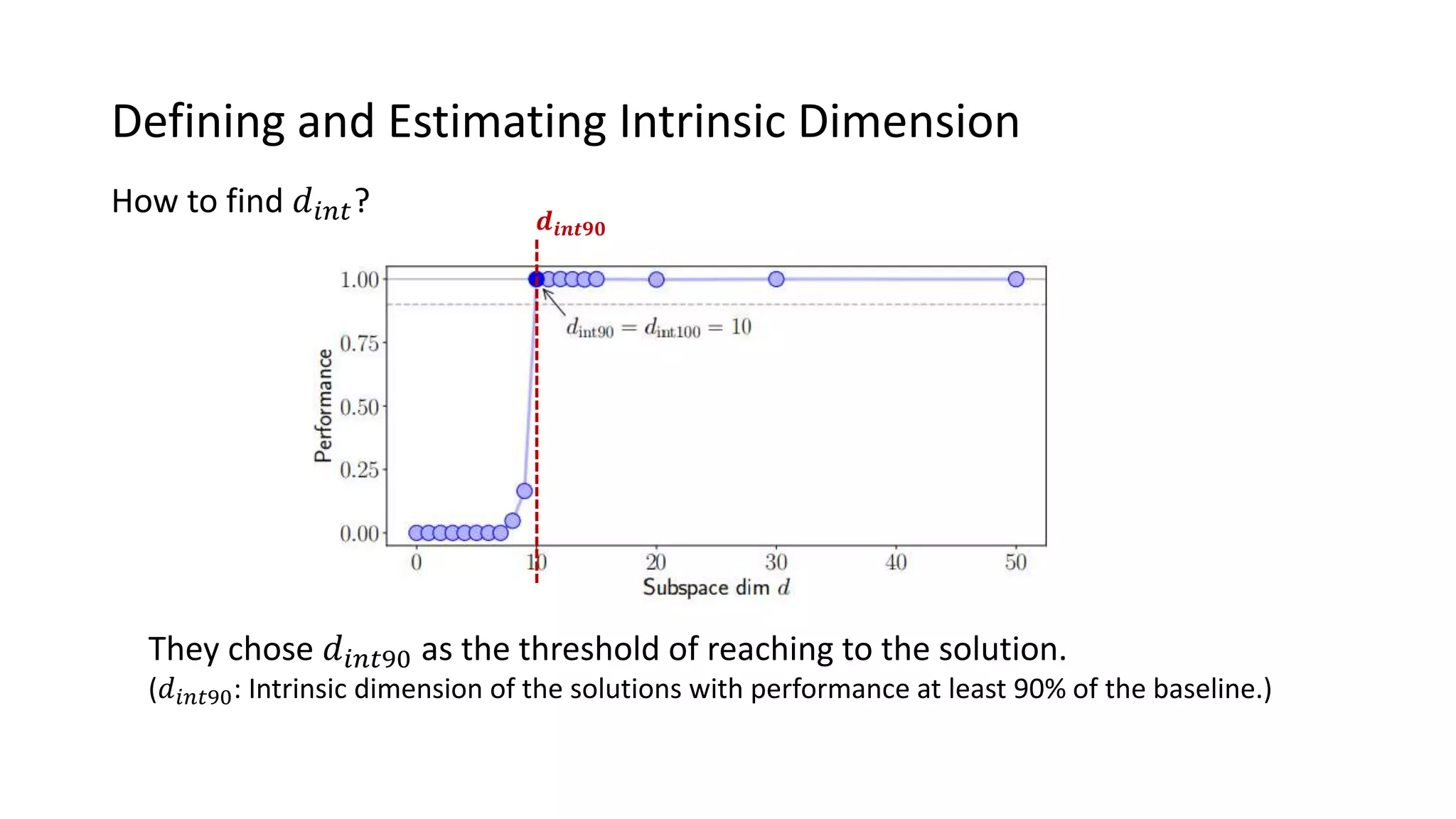 Paper review: Measuring the Intrinsic Dimension of Objective Landscapes. | PPT