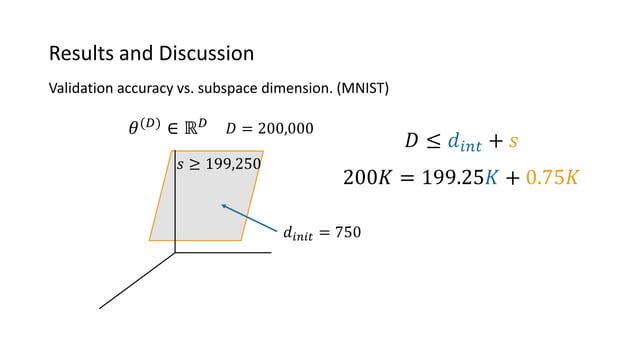 Paper Review Measuring The Intrinsic Dimension Of Objective Landscapes Ppt 