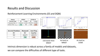Paper review: Measuring the Intrinsic Dimension of Objective Landscapes. | PPT