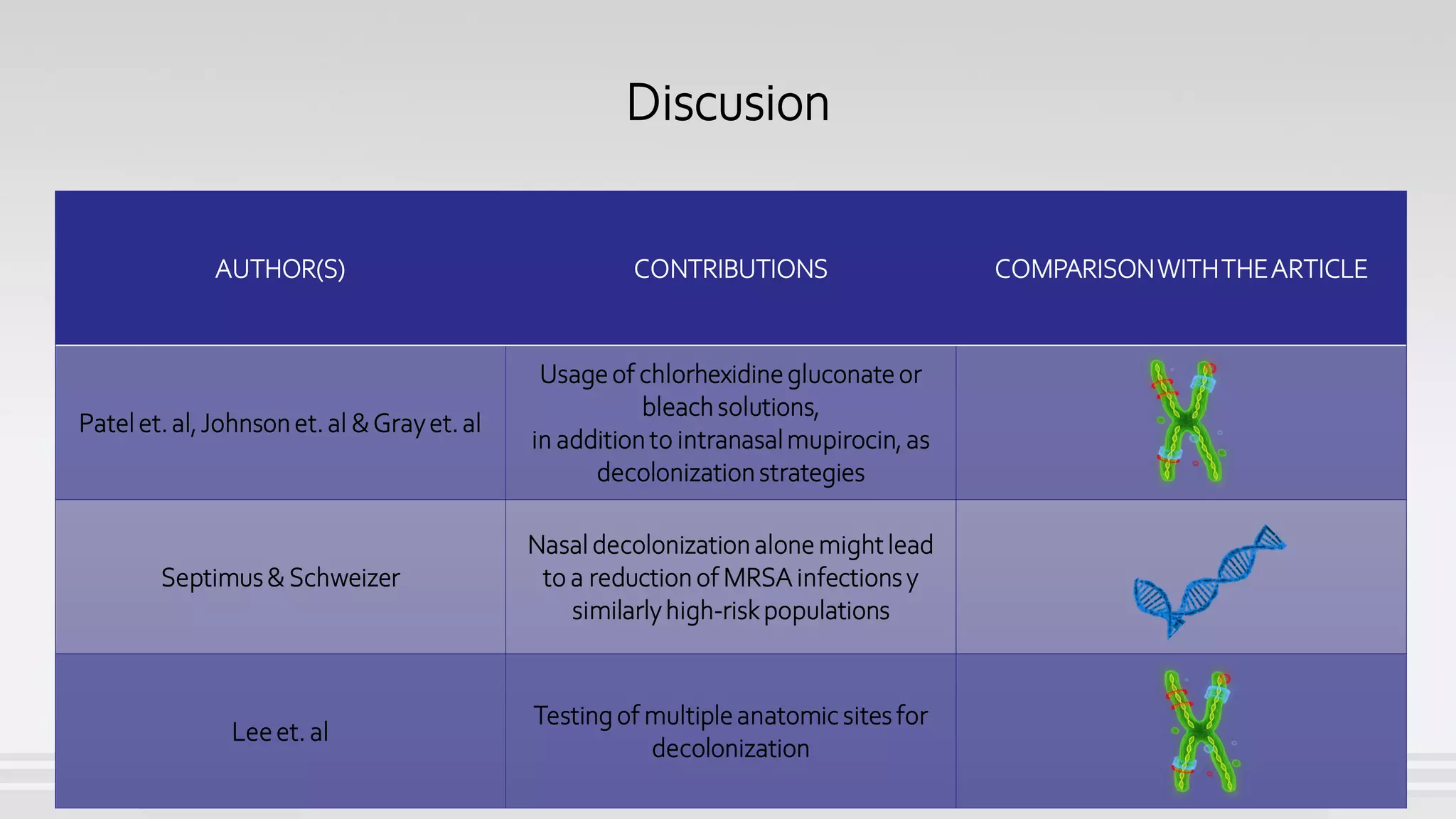 Staphylococcus Aureus in burn intensive care unit | PPT