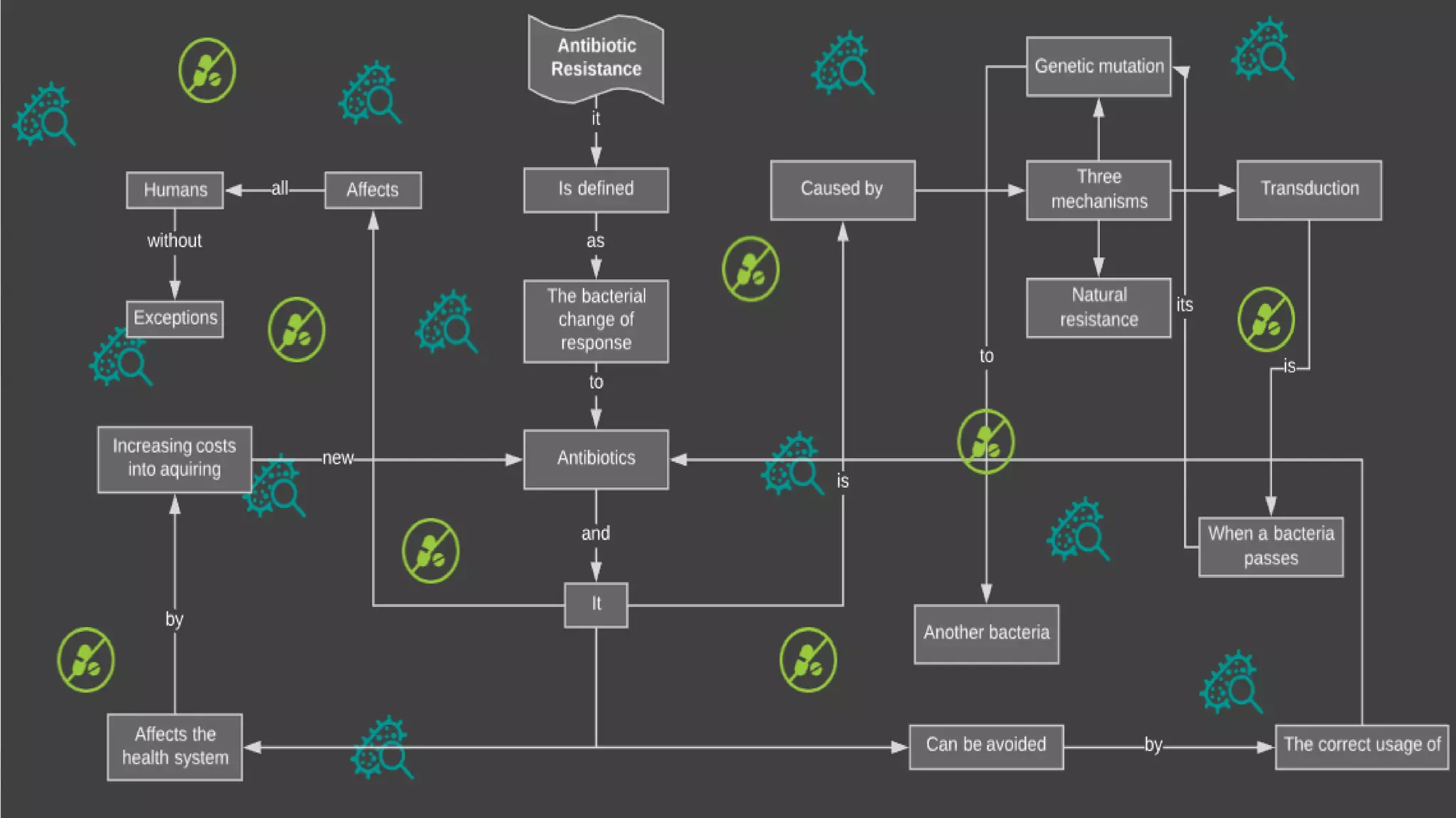 Staphylococcus Aureus in burn intensive care unit | PPT