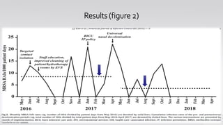 Staphylococcus Aureus in burn intensive care unit | PPT