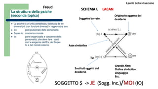 LACAN- APPROCCIO SCHEMATICO I° LIVELLO | PPTX