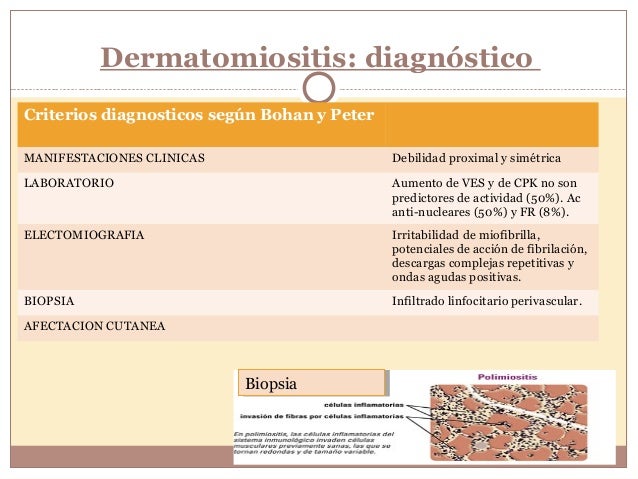 dermatomiositis-Servicio de Clinica Medica-Sanatorio Parque