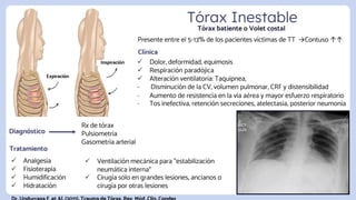 Seminario - Traumatismo del Tórax universidad | PPT