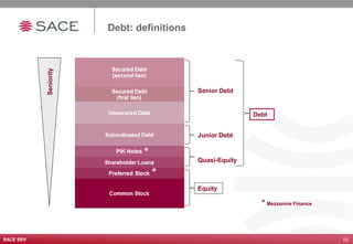 A Primer on Financial Restructurings | PPT