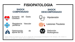 ESTADO DE CHOQUE: TIPOS DE CHOQUE EN PEDIATRÍA | PPTX