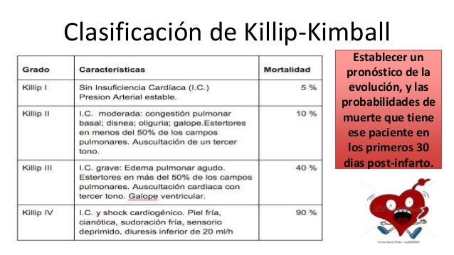 Infarto Agudo de Miocardio