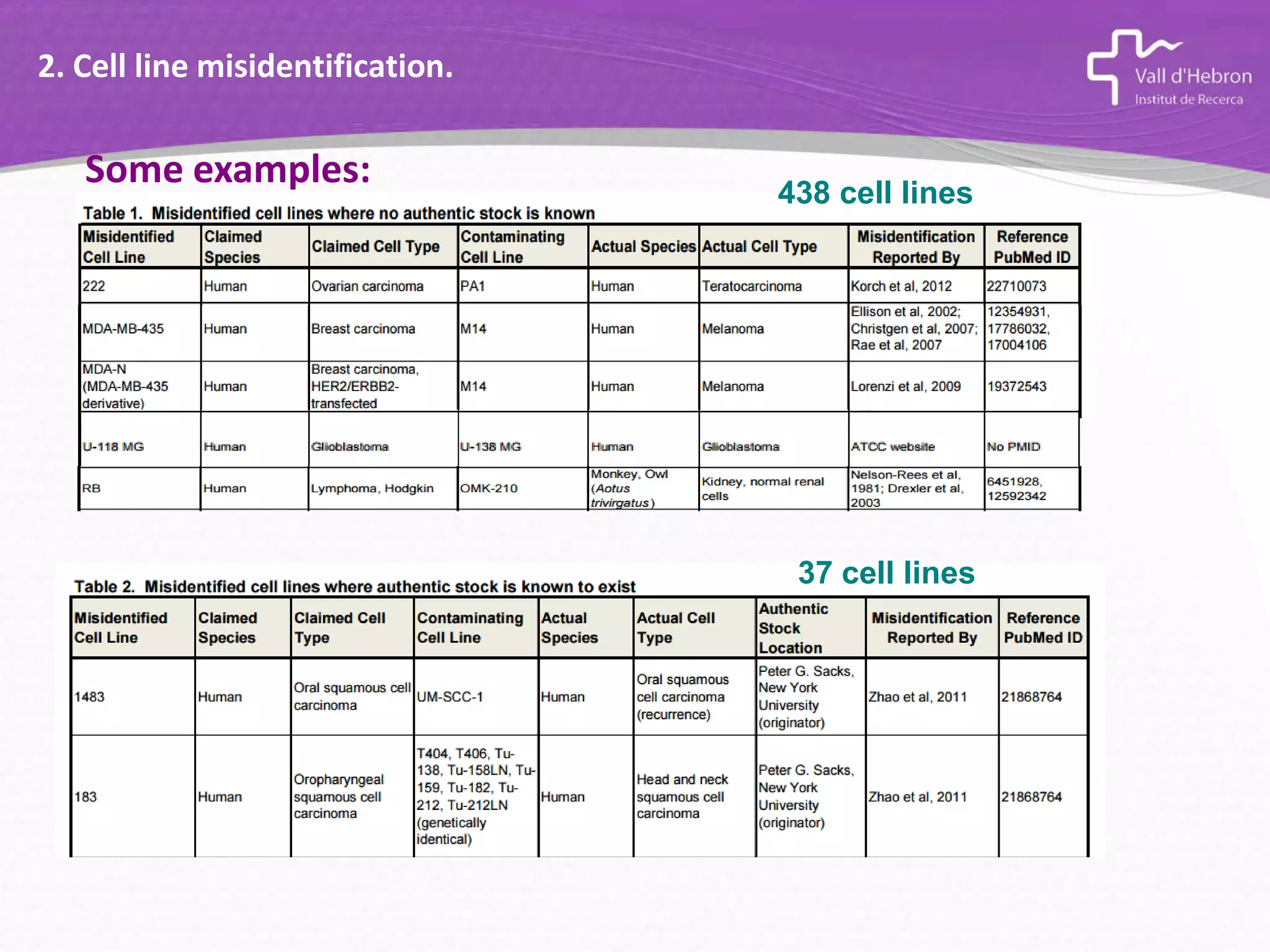 Human Cell Line Authentication. Why is it so important? | PPT