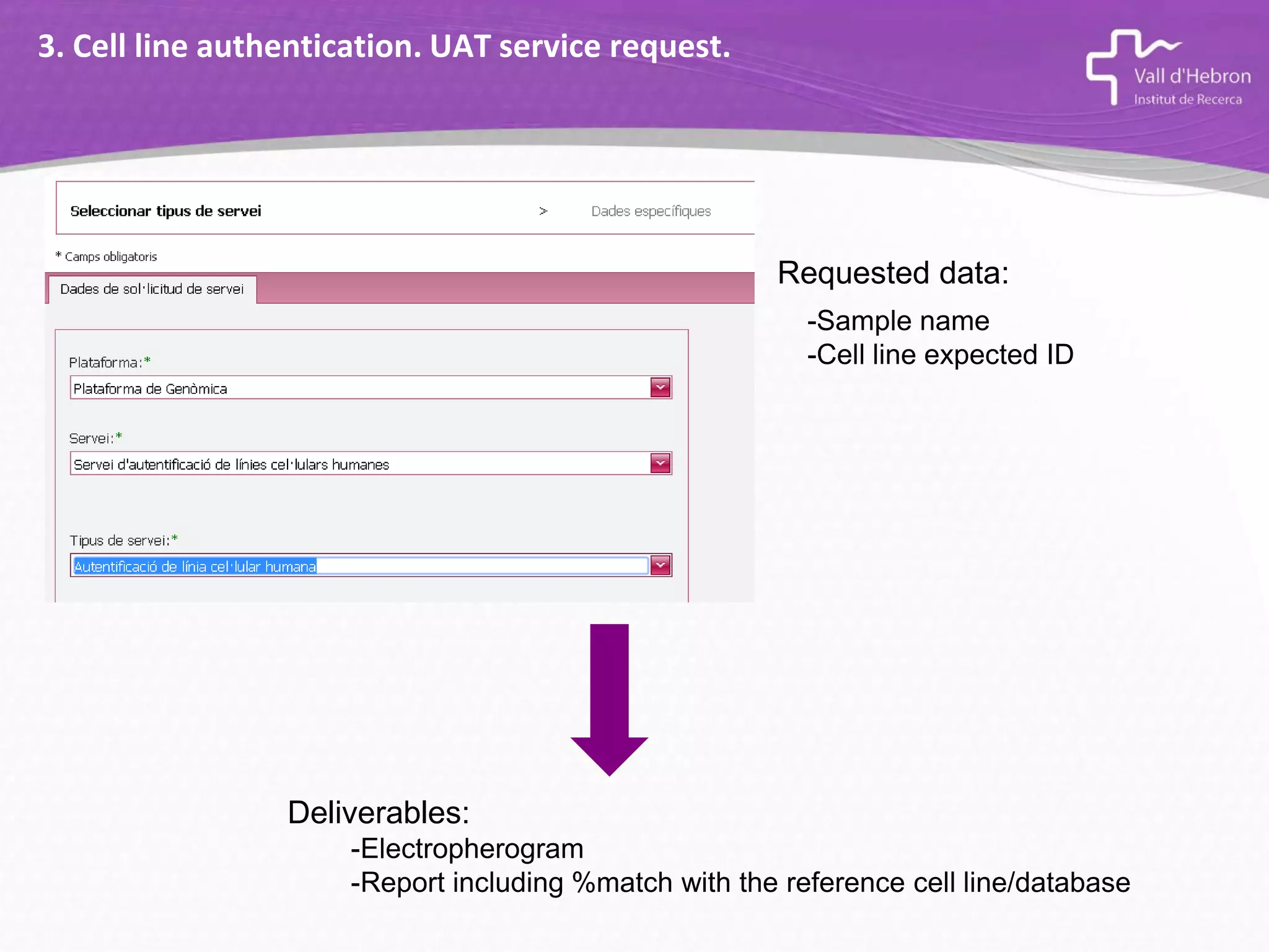Human Cell Line Authentication. Why is it so important? | PPT