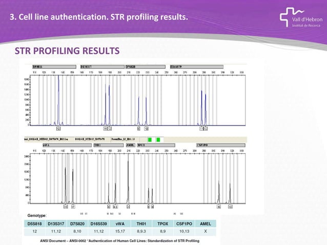 Human Cell Line Authentication. Why is it so important? | PPT