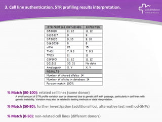 Human Cell Line Authentication. Why is it so important? | PPT