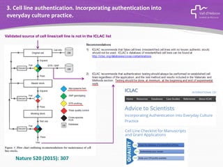 Human Cell Line Authentication. Why is it so important? | PPT
