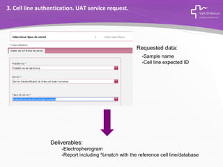 Human Cell Line Authentication. Why is it so important? | PDF