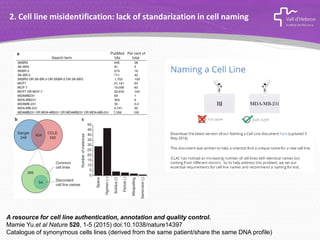 Human Cell Line Authentication. Why is it so important? | PPT