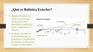 Balistica Exterior | PPTX