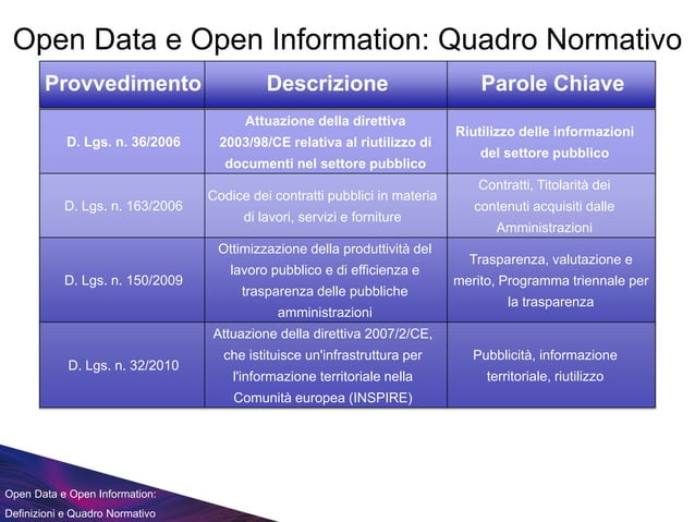Big Data Vs. Open Data | PPT