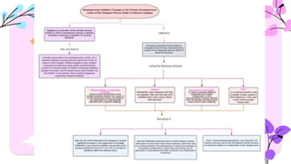 Developmental Inhibitory Changes in the Primary Somatosensory Cortex of ...