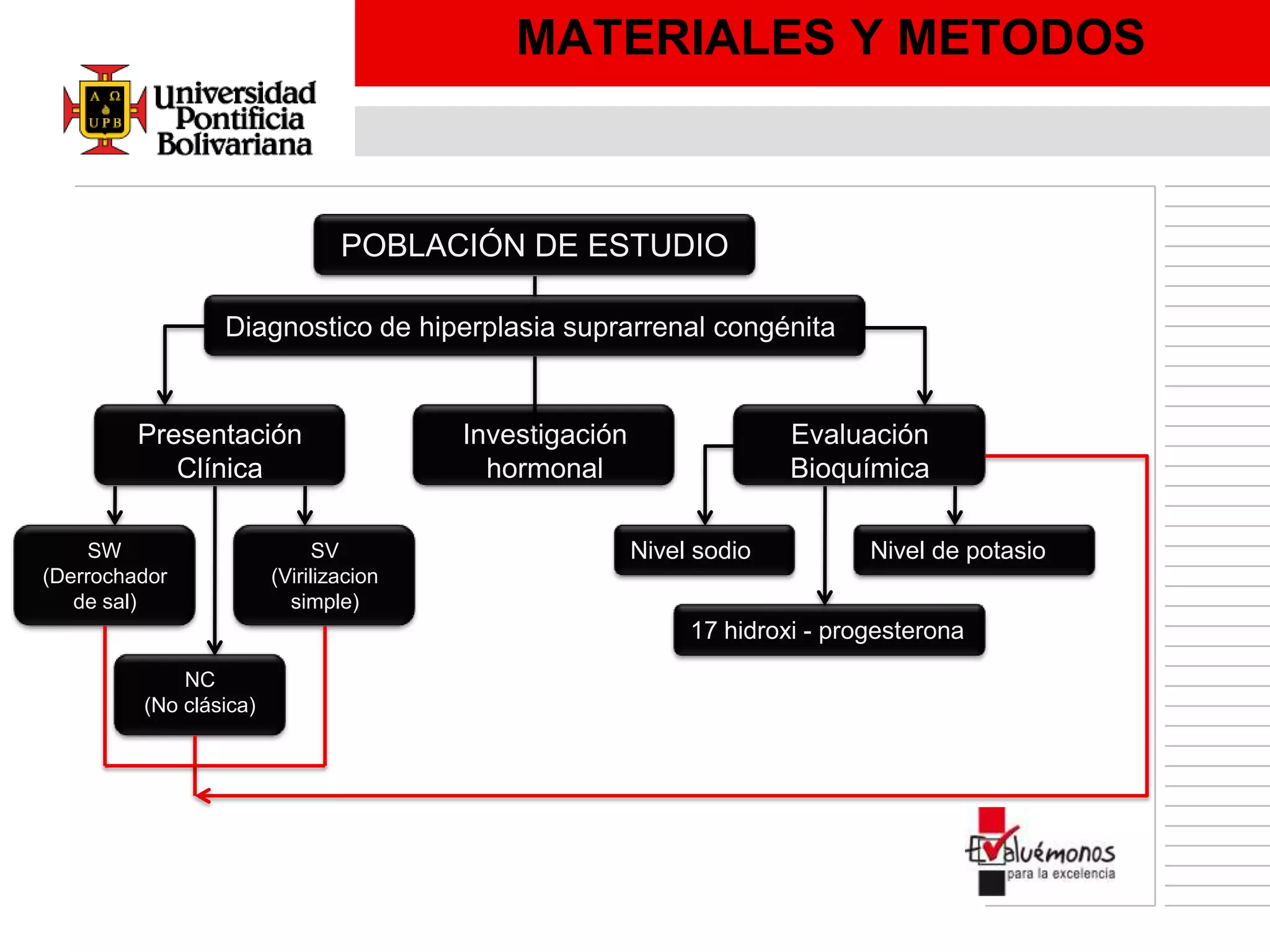 Congenital Adrenal Hyperplasia (CAH) | PPTX