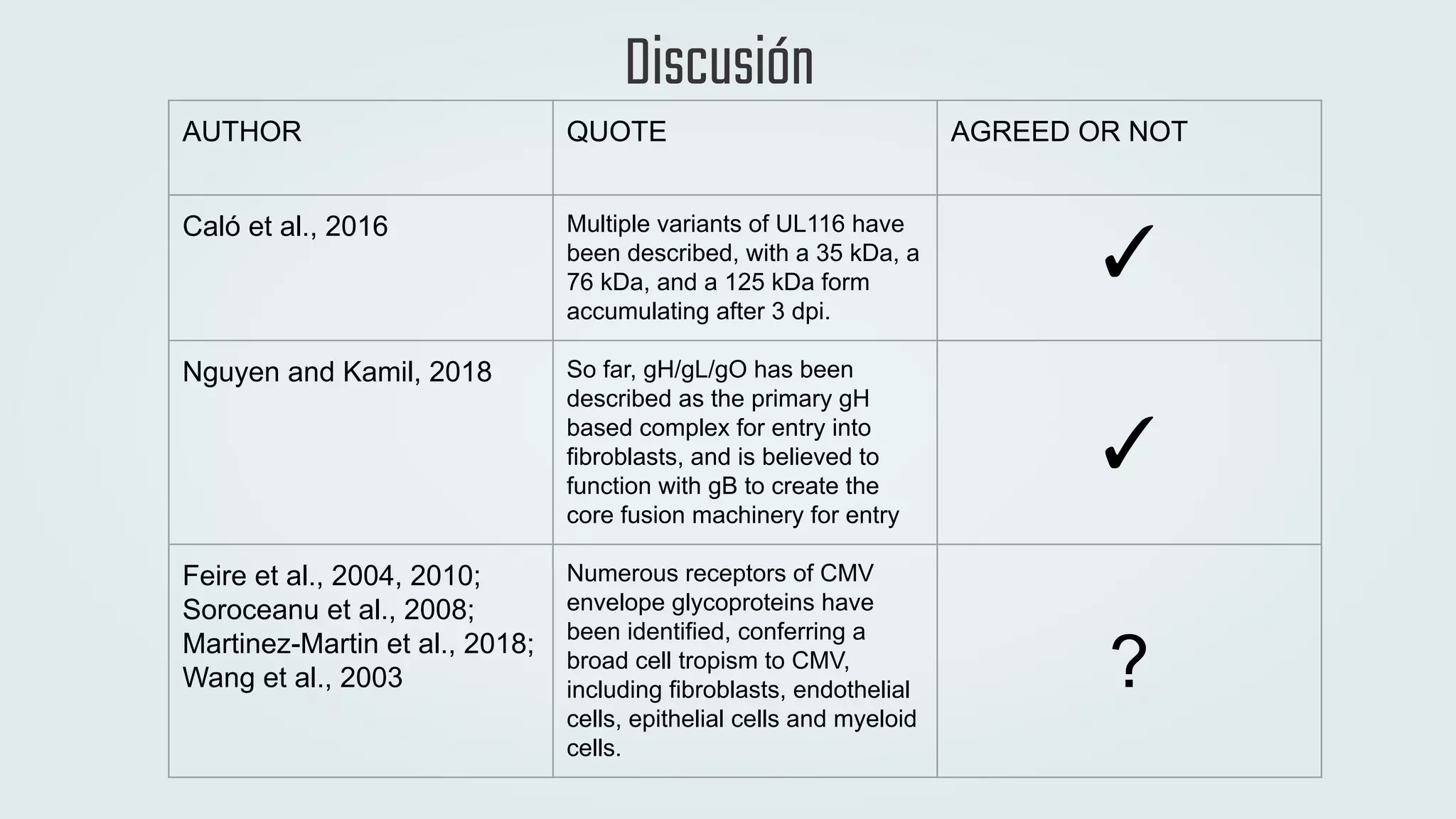 Seminario biología molecular CMV | PPT