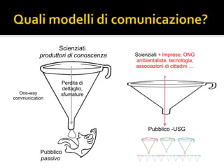 Comunicare la Scienza | PPT | Science