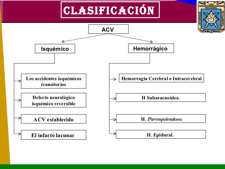 ENFERMEDAD CEREBROVASCULAR