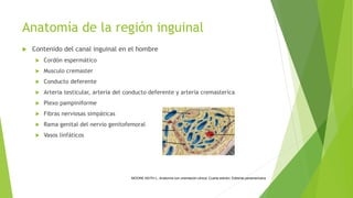 hernia inguinal y crural | PPTX