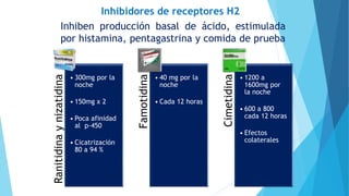 Seminario de semiología digestiva | PPTX
