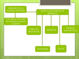 what is research | PPTX | Science