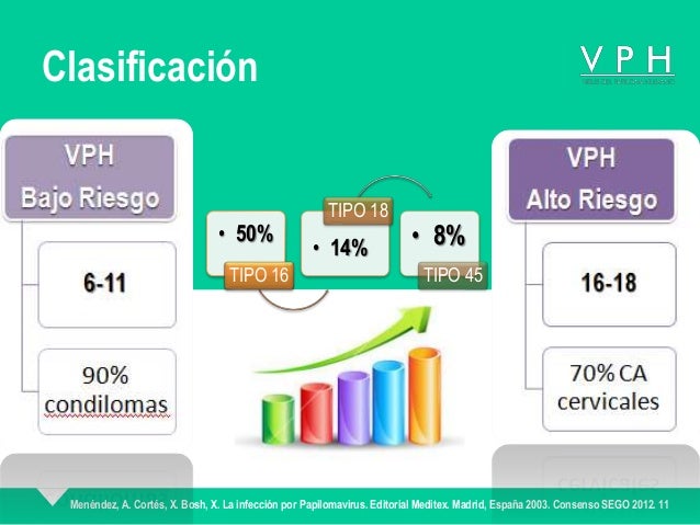 VPH (Virus del Papiloma Humano)