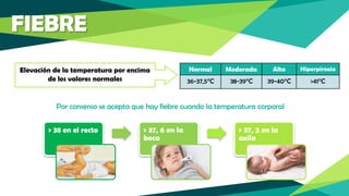 Fiebre | PPTX