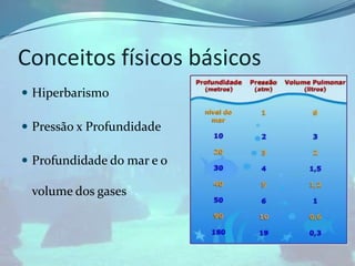Fisiologia do mergulho | PPTX
