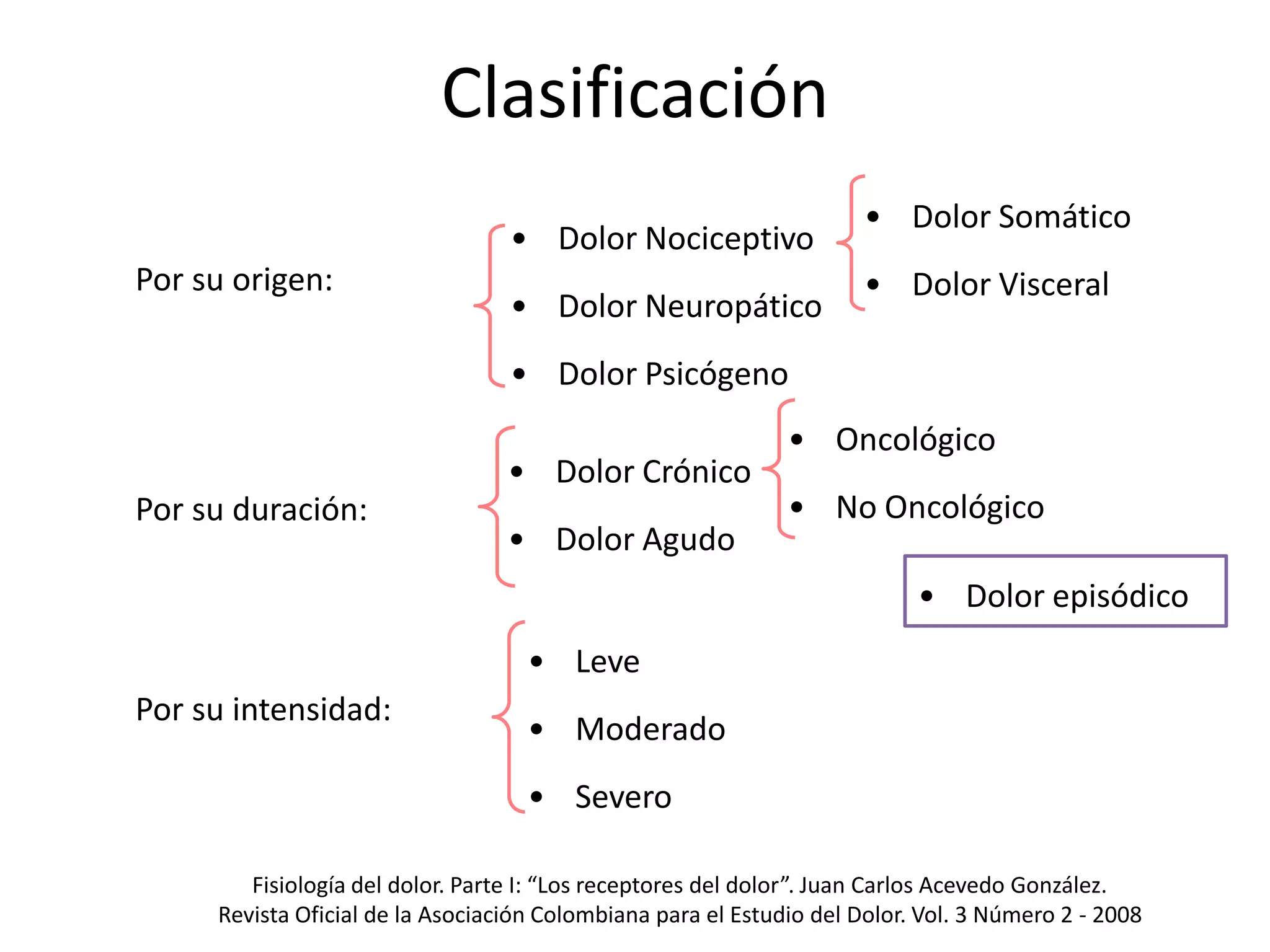 SEMINARIO Fisiopatología del dolor | PPTX | Brain and Nervous System ...