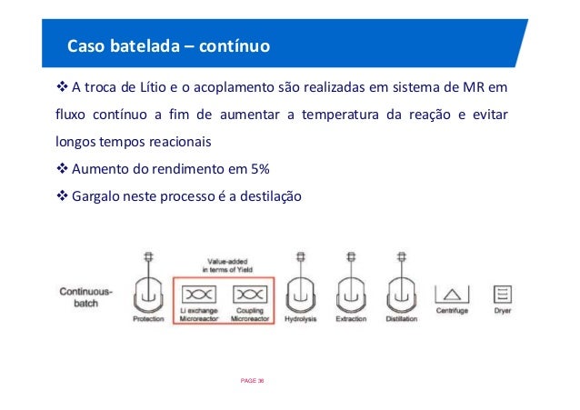 Química em fluxo x batelada