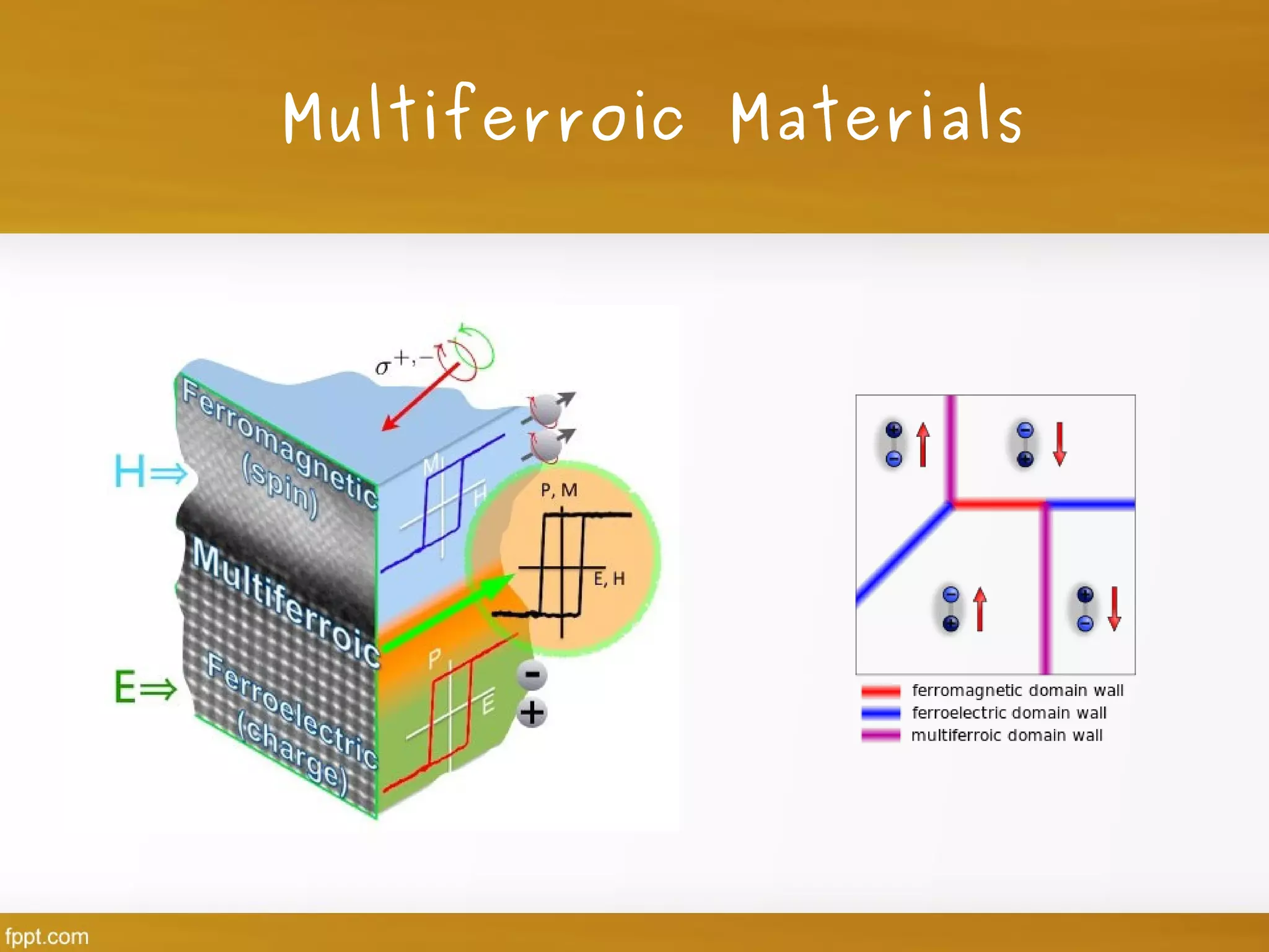 Multiferroicity and para/ferroelectric transition in GeV4S8 | ODP