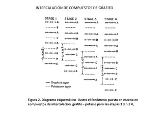 Compuestos de Intercalación de Grafito | PPTX