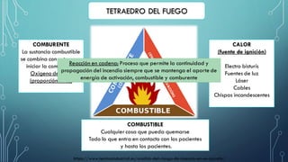 seminario incendio en Quirofano y medidas preventivas | PDF