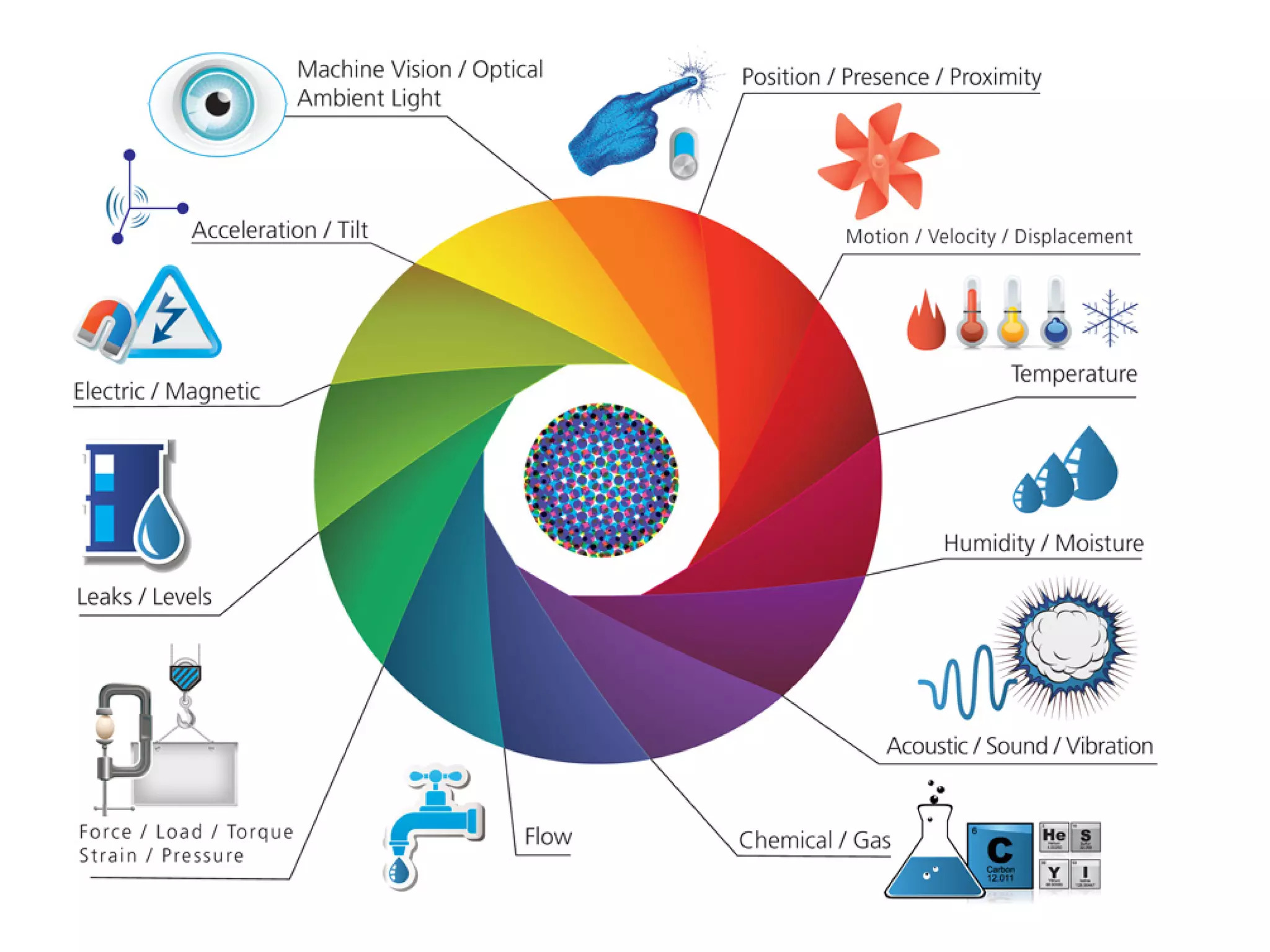 IOT nella Pedagogia del Problem Solving | PPT