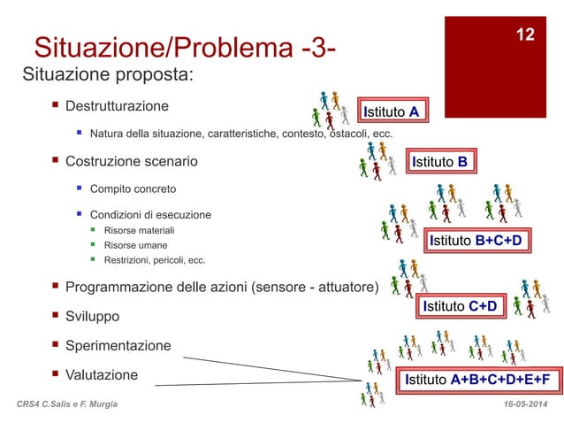 IOT nella Pedagogia del Problem Solving | PPT